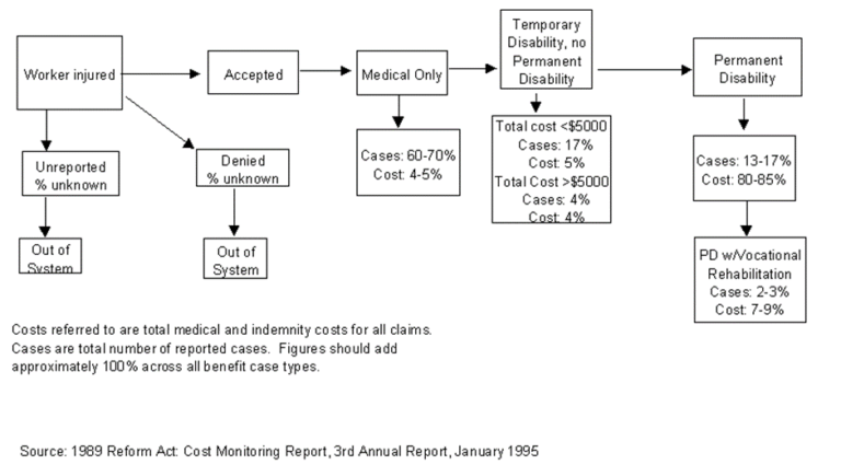 Demystifying the QME Process: A Step-by-Step Guide to California ...